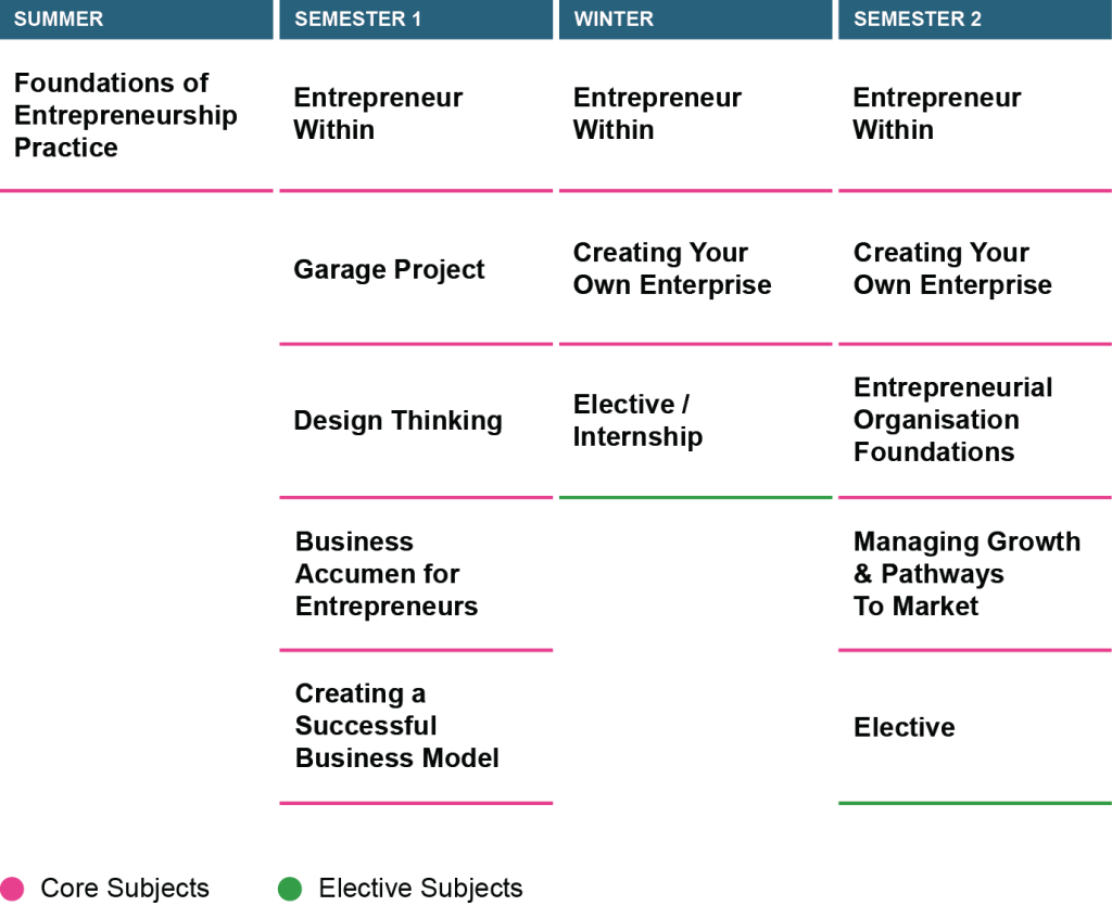 Sample Study Plan V9 Wade Institute